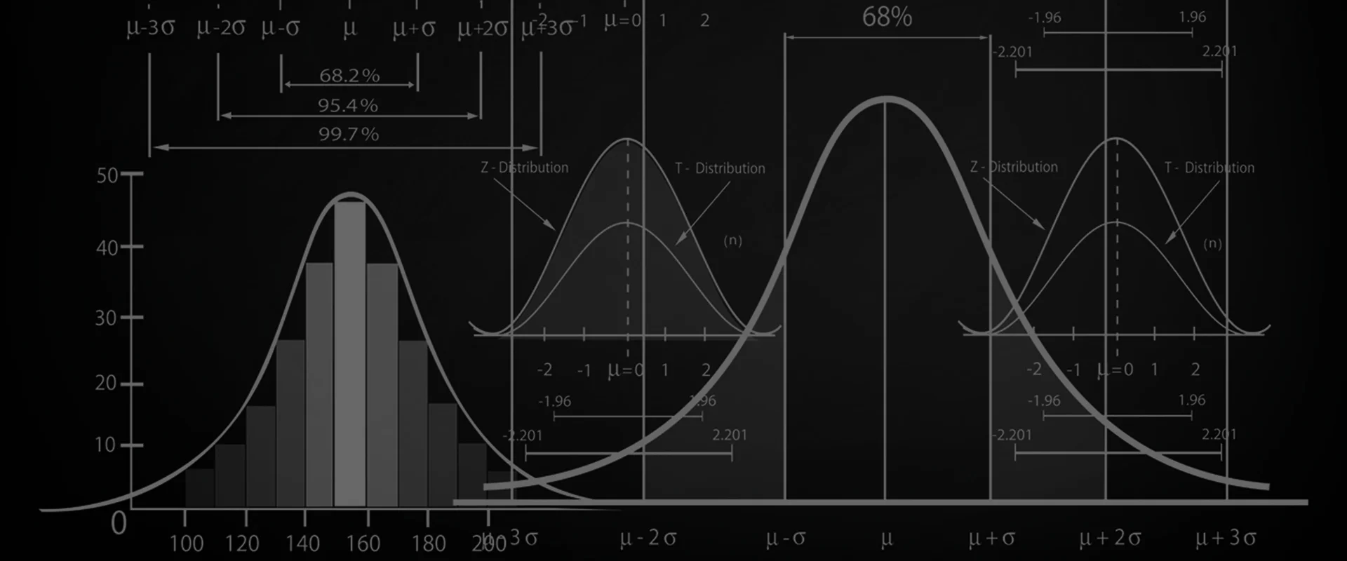 SPSS Help and Statistical Consulting Service | SPSS Tutor